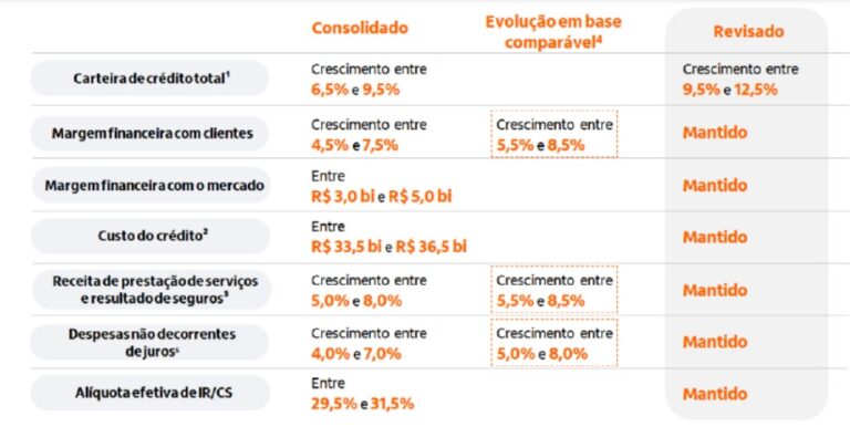 Itaú (ITUB4): Lucro sobe 18% e vai a R$ 10,7 bilhões no 3T24, acima das ...
