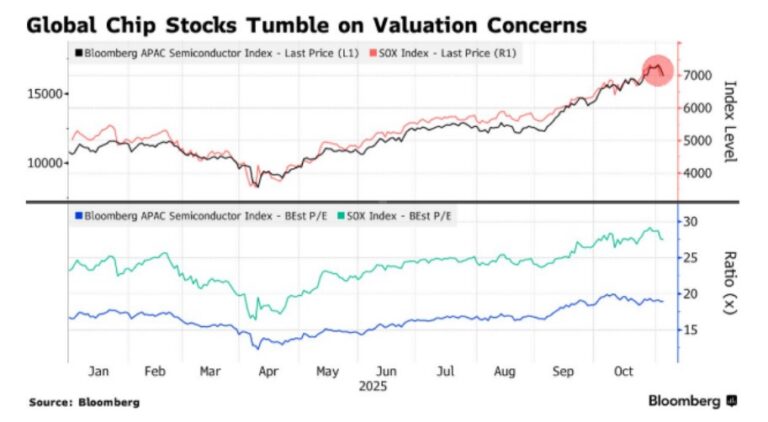Wall Street se prepara para choque de mais de 10% — e isso pode ser bom ...